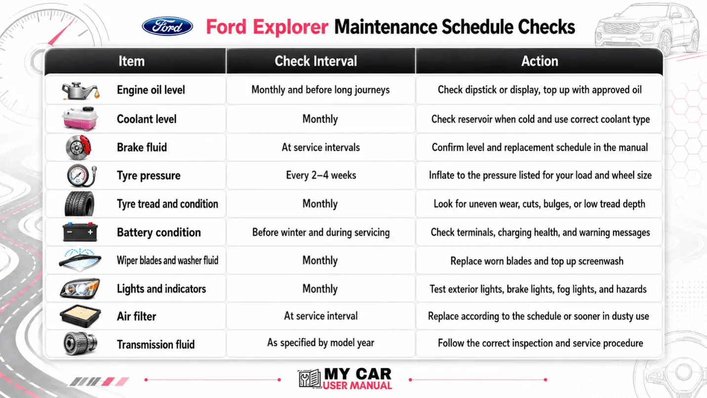 Ford Explorer Maintenance Schedule Pdf