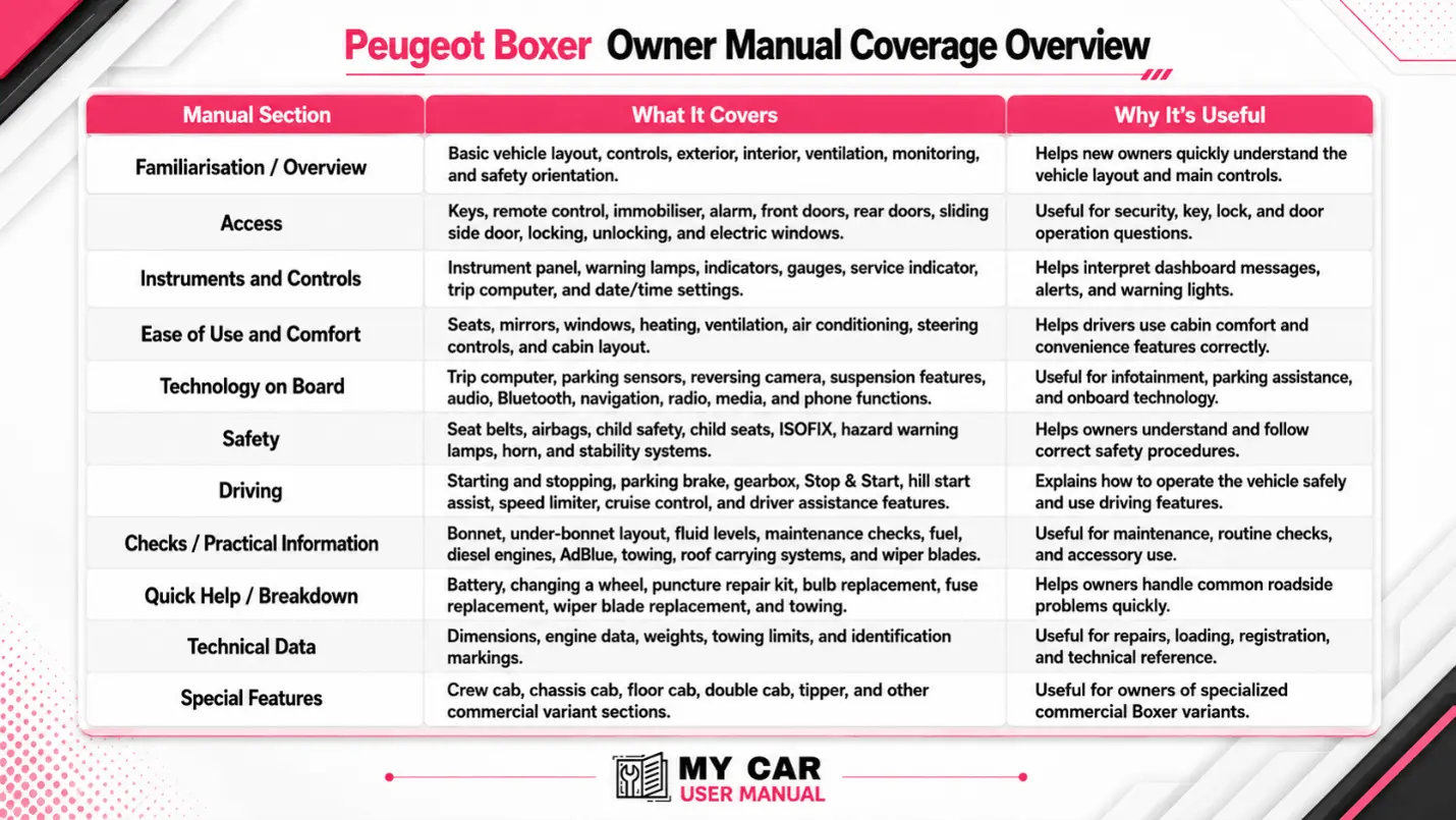 Peugeot Boxer Owner Manual PDF | Free Download & View