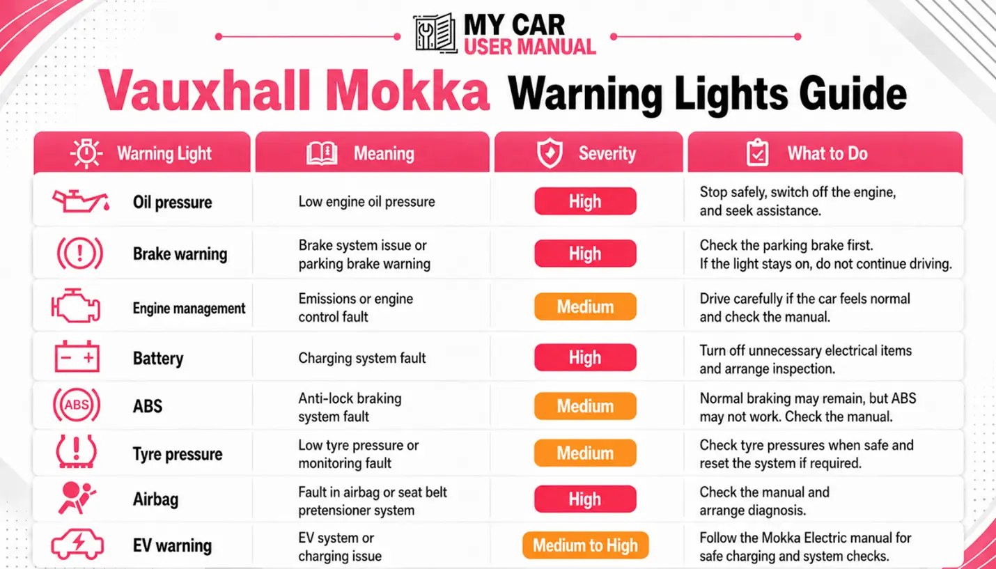 Vauxhall Mokka Owner Manual PDFs for Every Generation