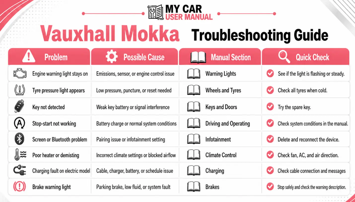 Vauxhall Mokka Owner Manual PDFs for Every Generation